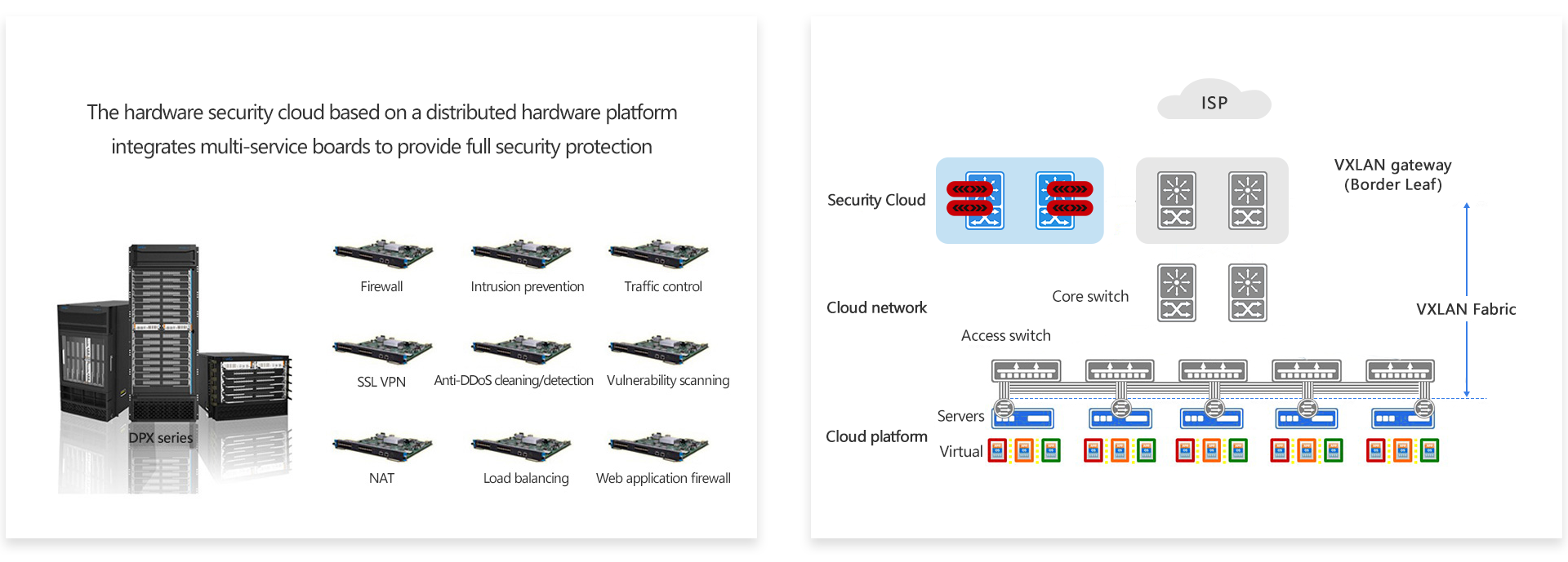 Secure Cloud Data Center Solution - DPtech