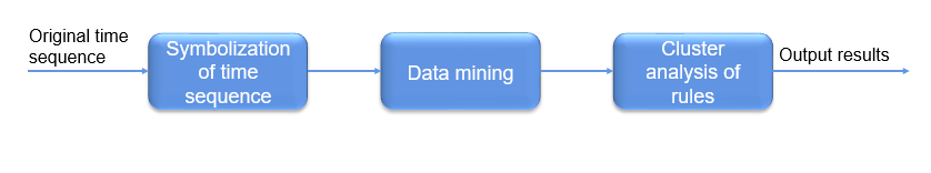 DPtech IPS2000 Technical White Paper - 技术白皮书 - DPtech