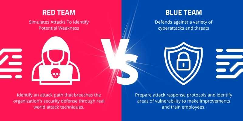 Is Cybersecurity Attack and Defense "Practical" and "Normalized"? Please Check DPtech's "Passing ...